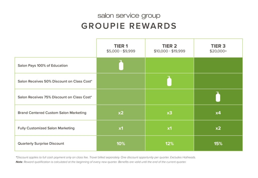SSG Customer Rewards Salon Service Group